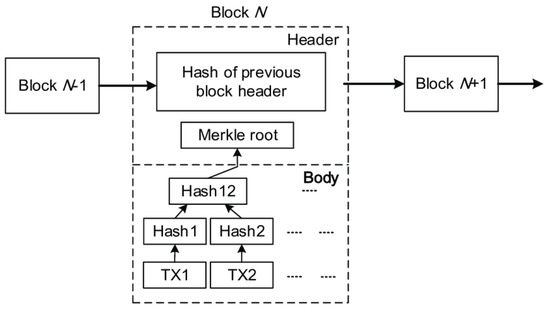 Asynchronous Federated Learning System Based on Permissioned Blockchains