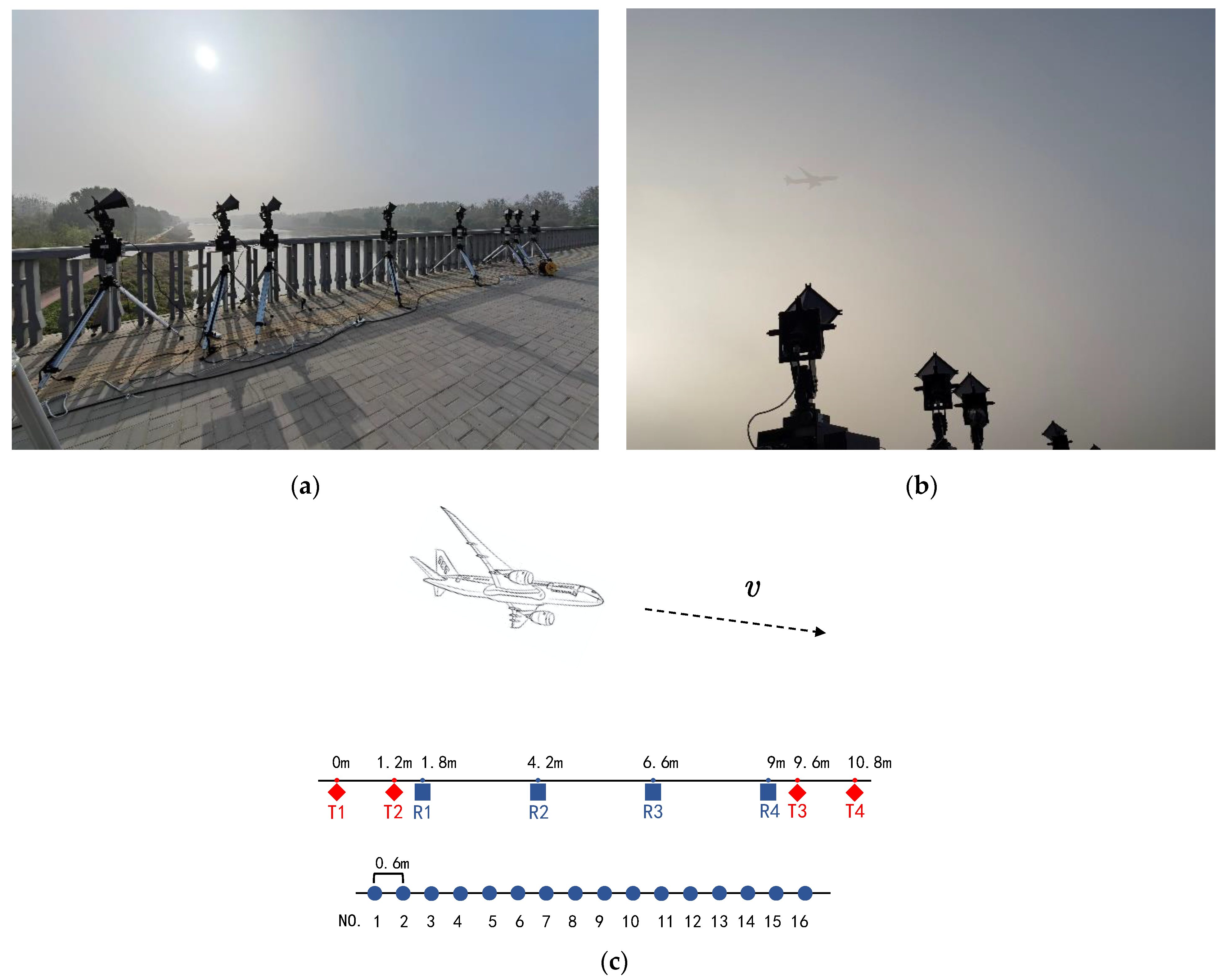 Sensors | Free Full-Text | An Image Registration Method Based on Correlation Matching of ...