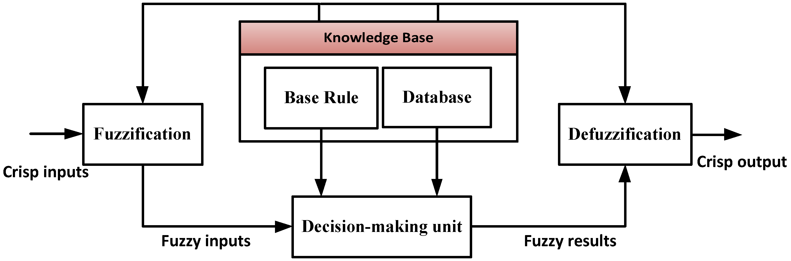 A Machine Learning Approach for an Improved Inertial Navigation System Solution