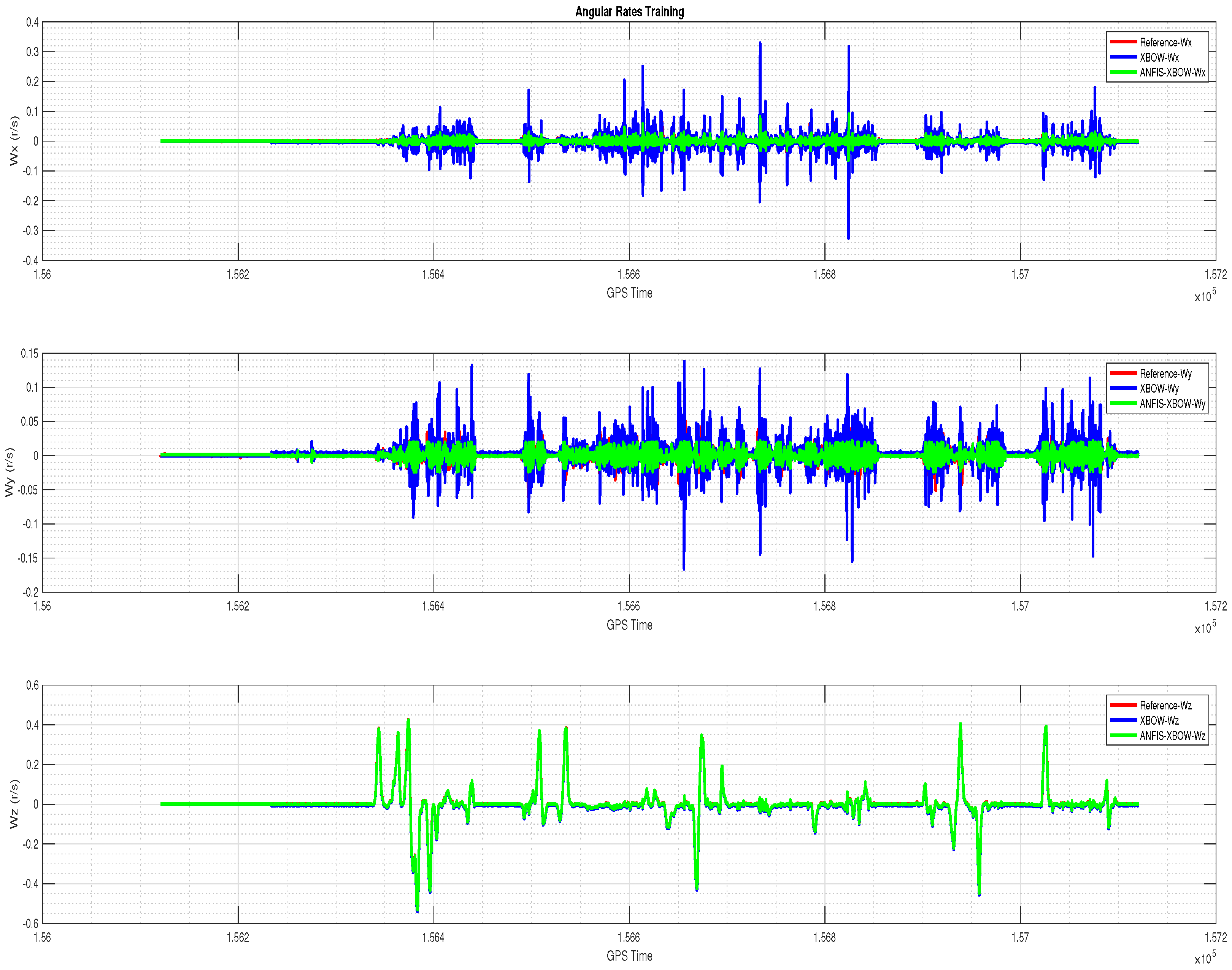 A Machine Learning Approach for an Improved Inertial Navigation System ...