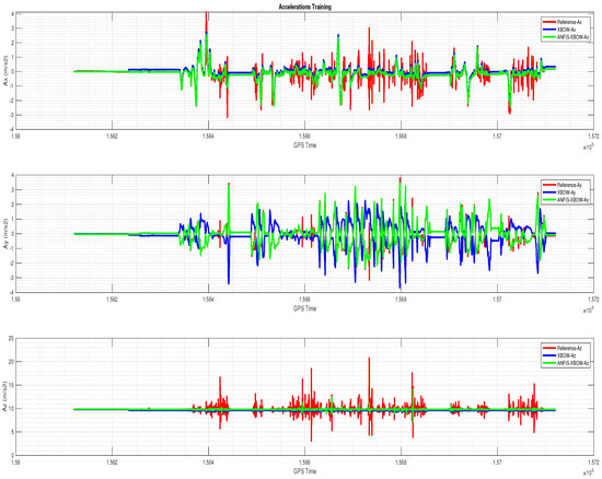 A Machine Learning Approach for an Improved Inertial Navigation System ...