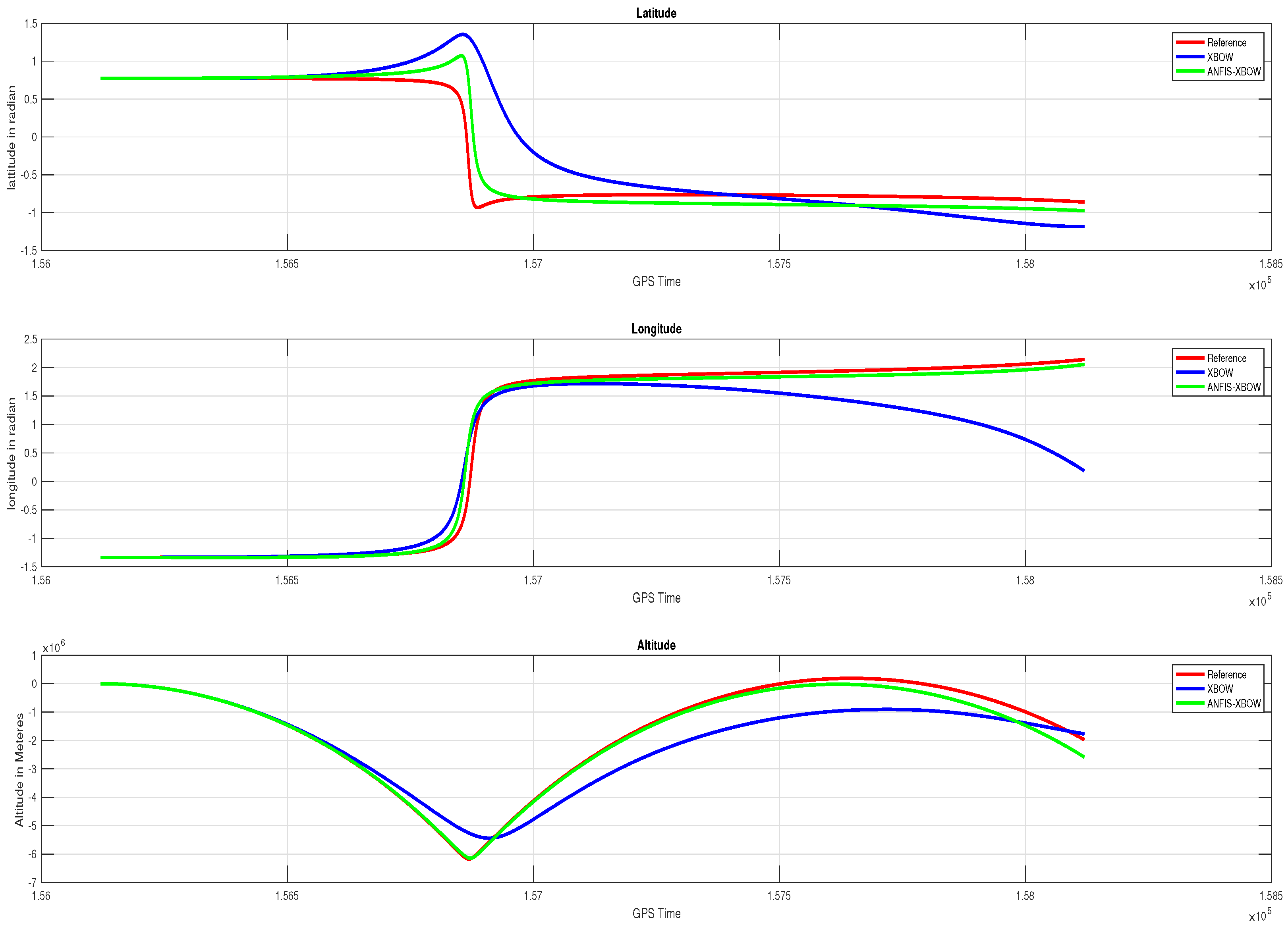 A Machine Learning Approach for an Improved Inertial Navigation System ...