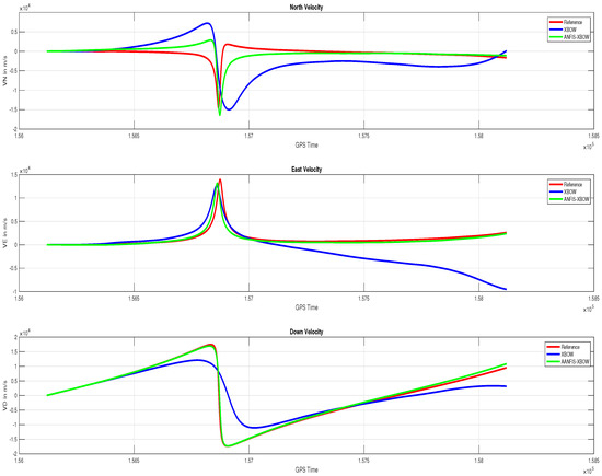 A Machine Learning Approach for an Improved Inertial Navigation System ...