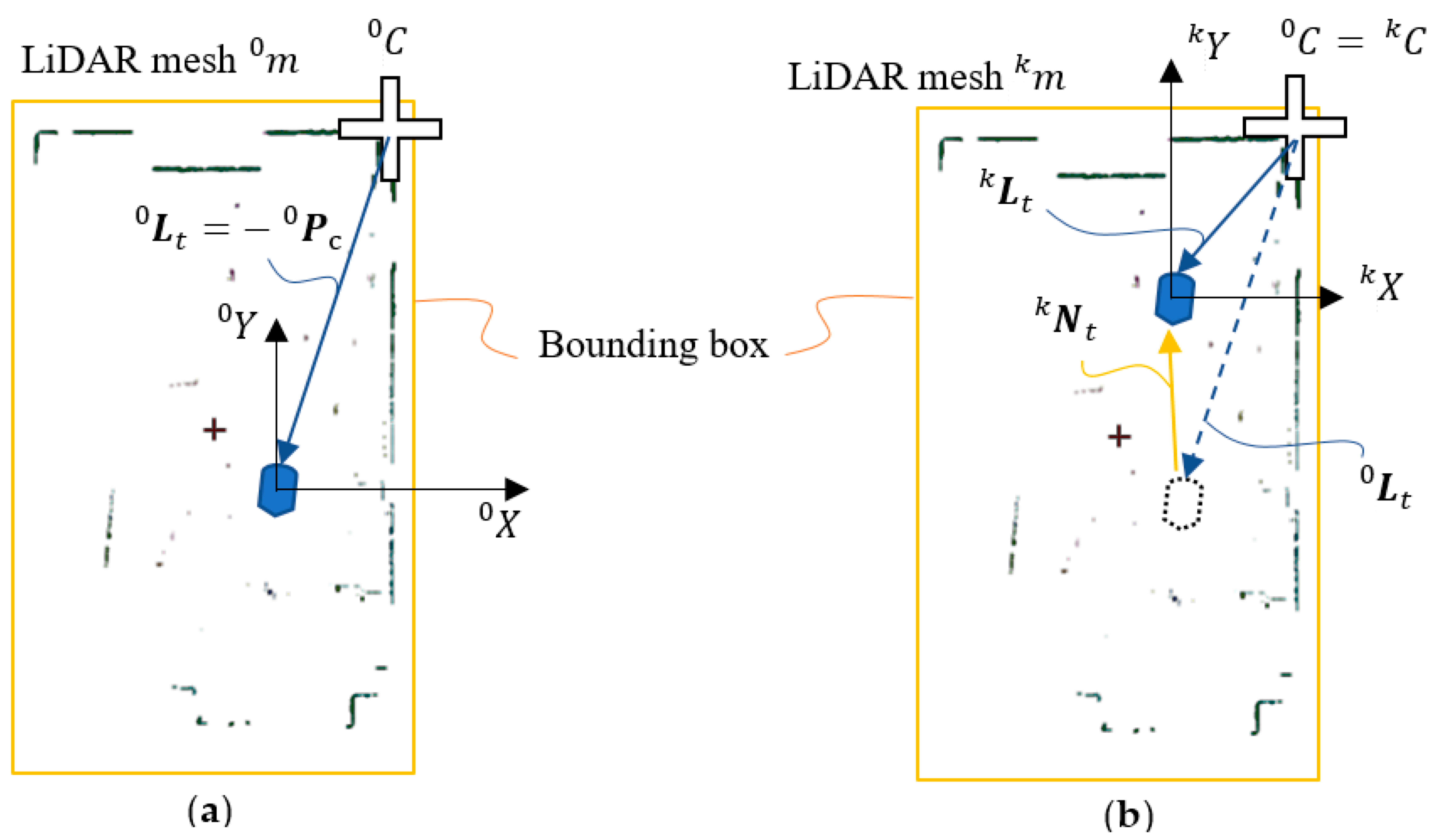Exploration-Based SLAM (e-SLAM) for the Indoor Mobile Robot Using Lidar