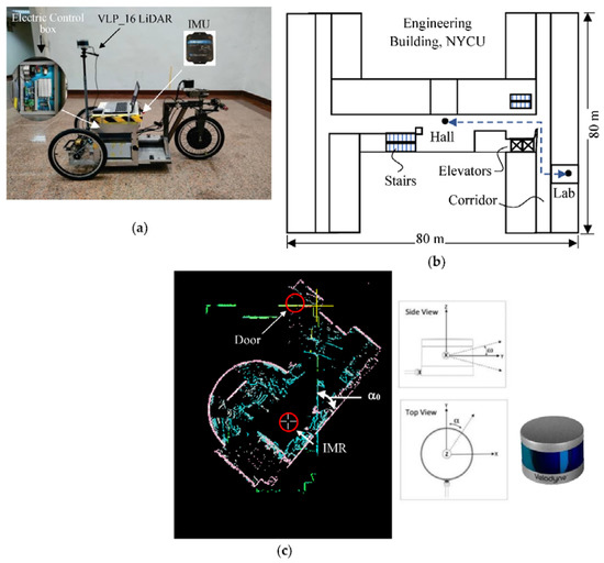 Exploration-Based SLAM (e-SLAM) for the Indoor Mobile Robot Using Lidar