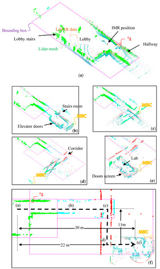 Exploration-Based SLAM (e-SLAM) for the Indoor Mobile Robot Using Lidar