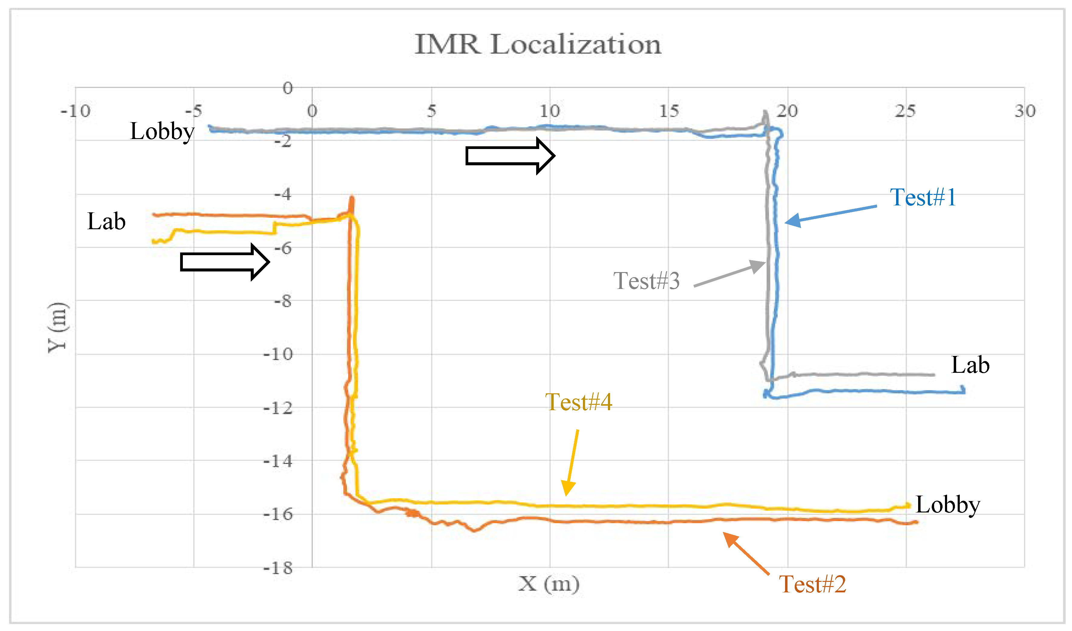 Exploration-Based SLAM (e-SLAM) for the Indoor Mobile Robot Using Lidar
