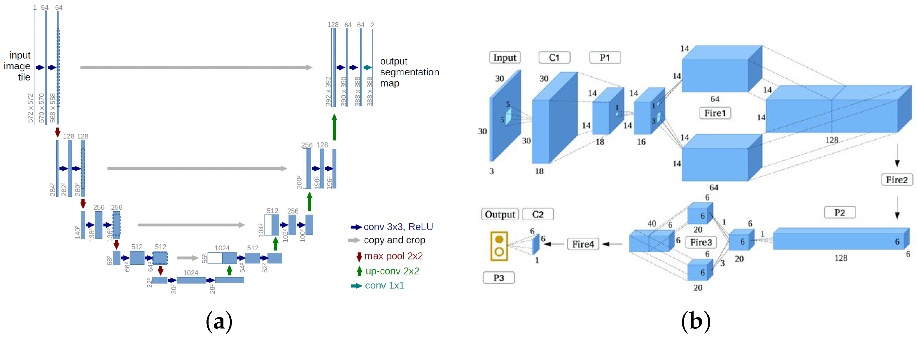 Scalable Fire and Smoke Segmentation from Aerial Images Using ...