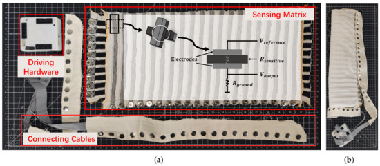 Smart-Sleeve: A Wearable Textile Pressure Sensor Array for Human ...