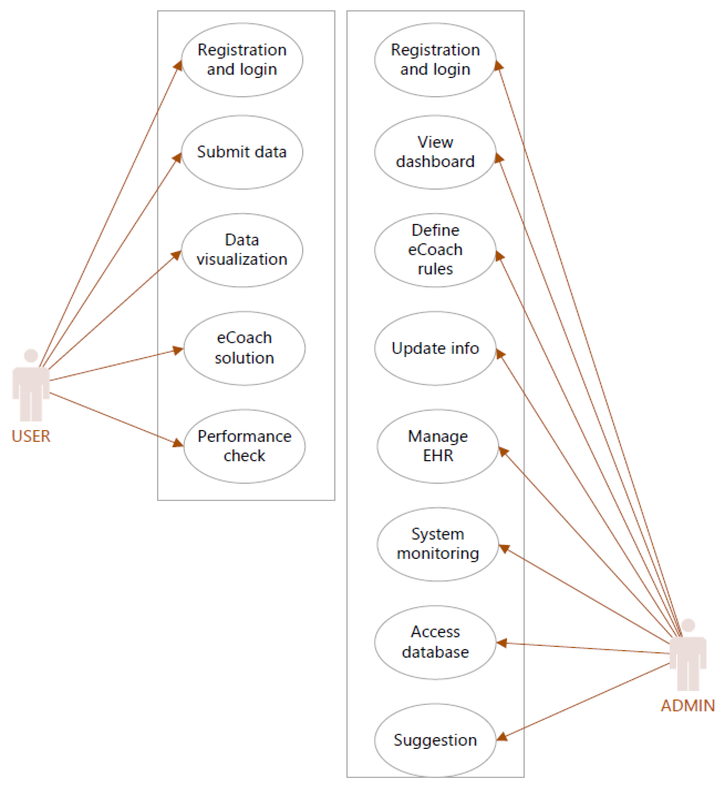 Applying Spring Security Framework with KeyCloak-Based OAuth2 to ...