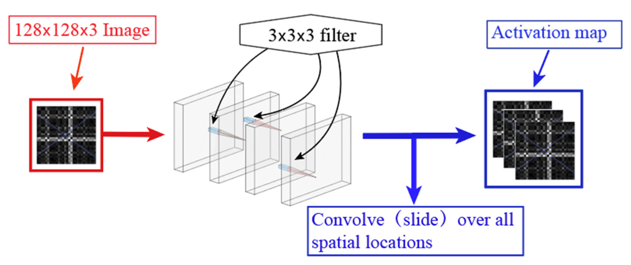 Bearing Fault Reconstruction Diagnosis Method Based on ResNet-152 with Multi-Scale Stacked ...