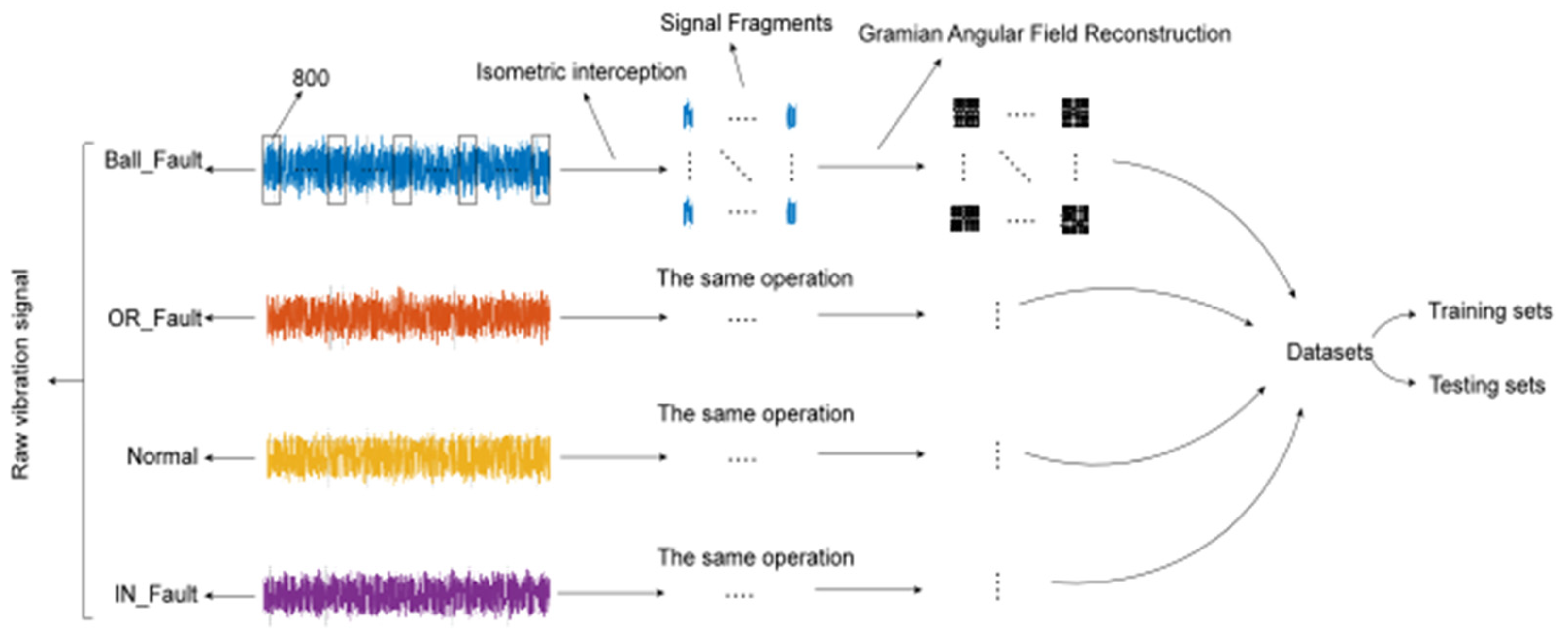 Bearing Fault Reconstruction Diagnosis Method Based on ResNet-152 with ...
