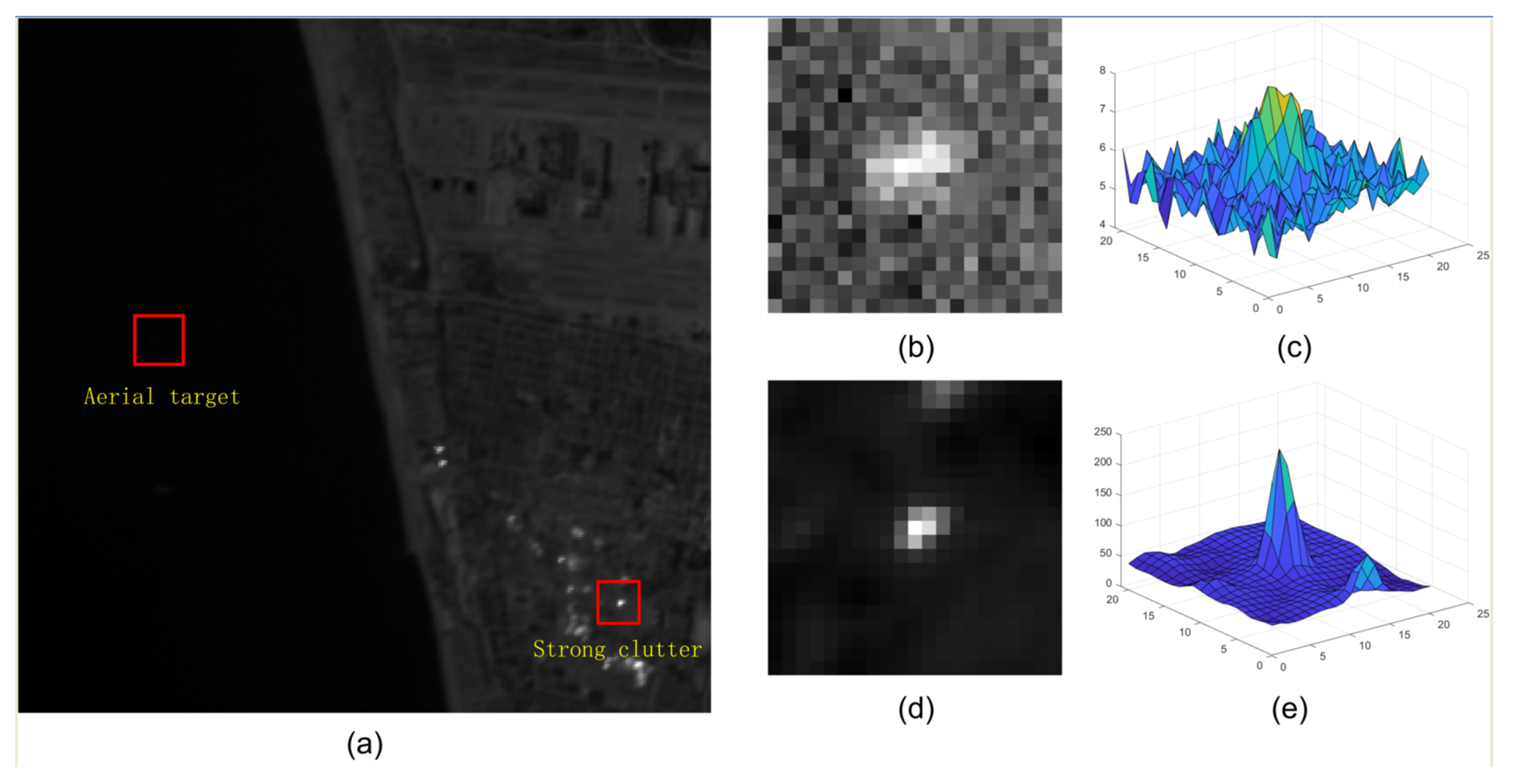 Sensors Free Full Text Local Spatial Temporal Matching Method For