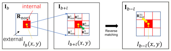 Local Spatial–Temporal Matching Method for Space-Based Infrared Aerial Target Detection