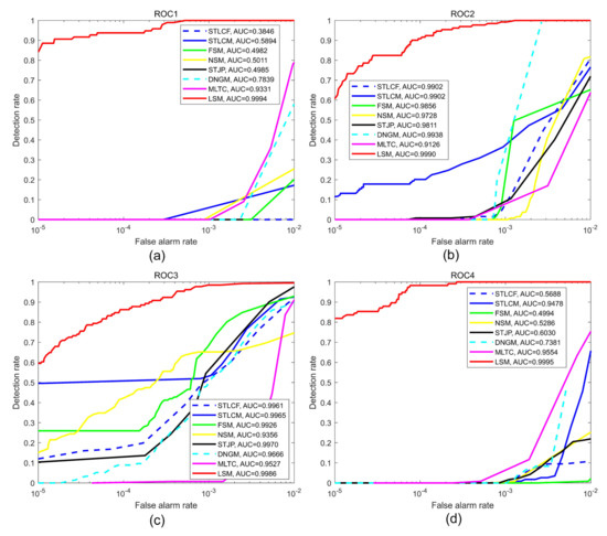 Local Spatial–Temporal Matching Method for Space-Based Infrared Aerial Target Detection