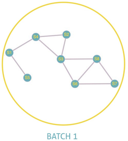 Area Coverage Maximization under Connectivity Constraint in Wireless Sensor Networks