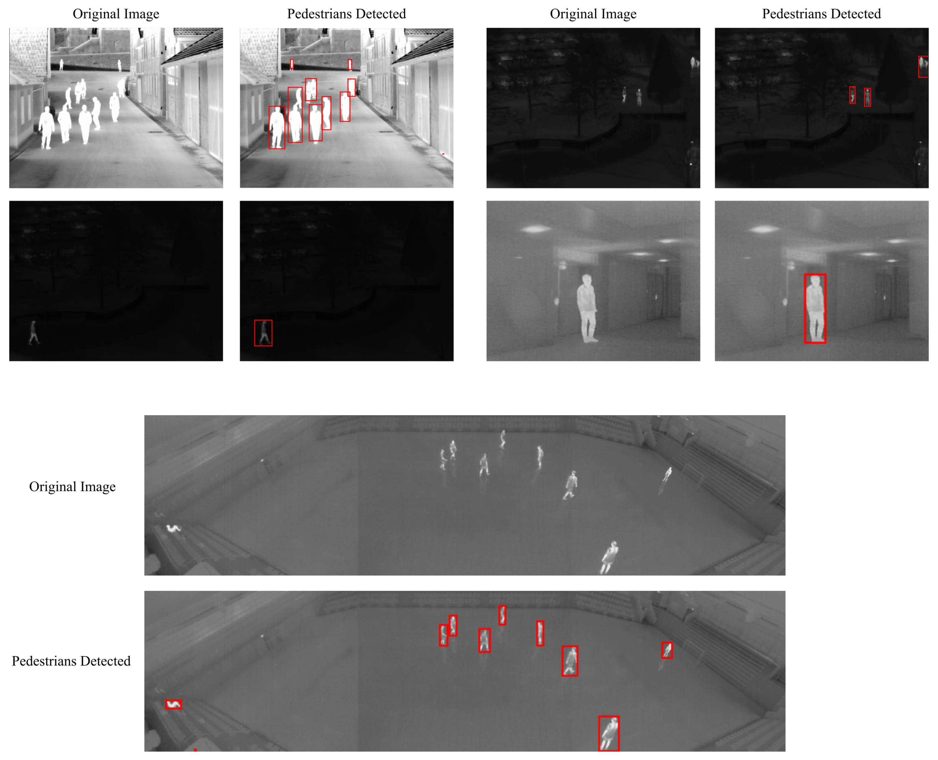 Automatic Dynamic Range Adjustment for Pedestrian Detection in Thermal ...