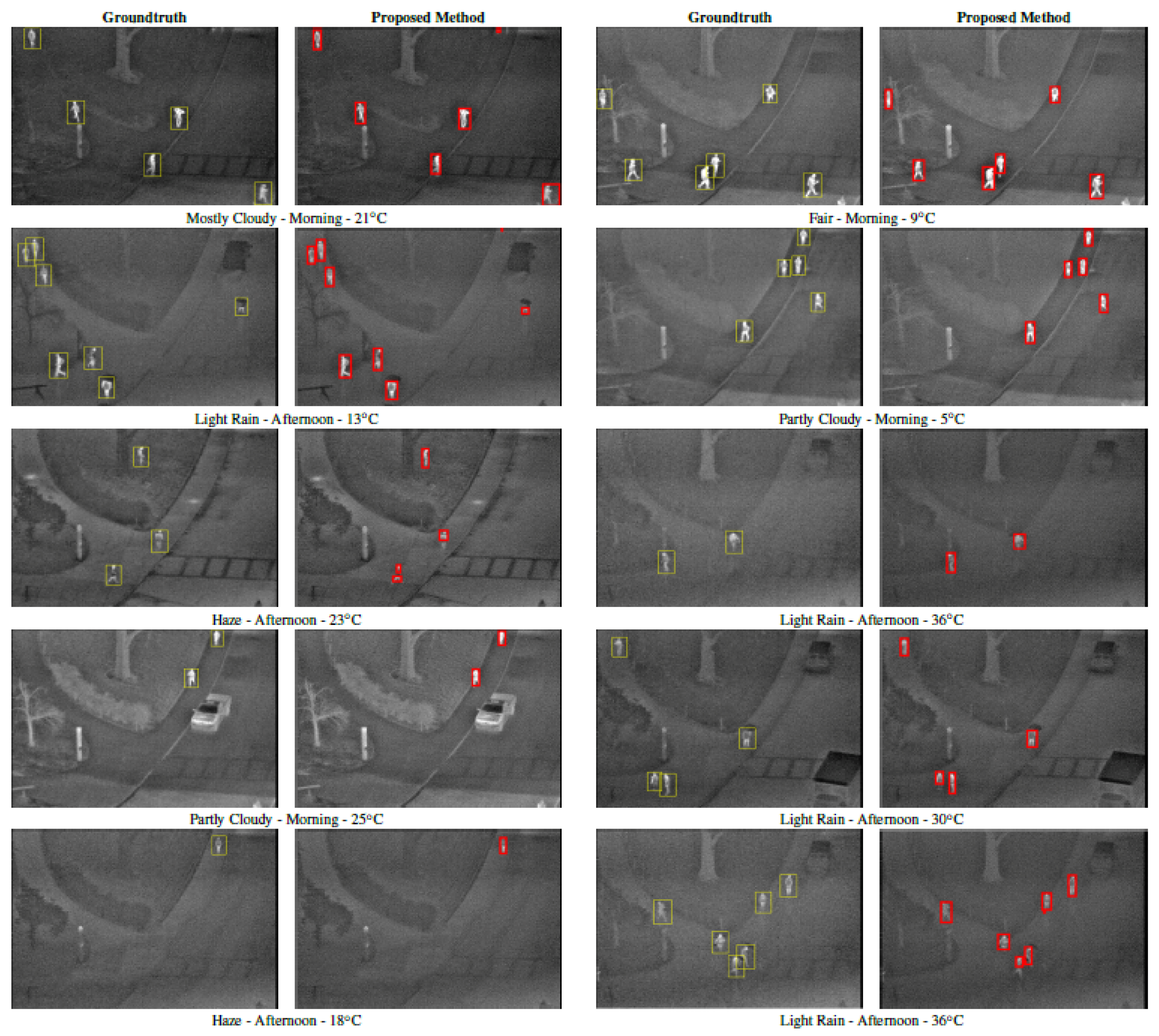 Automatic Dynamic Range Adjustment for Pedestrian Detection in Thermal ...