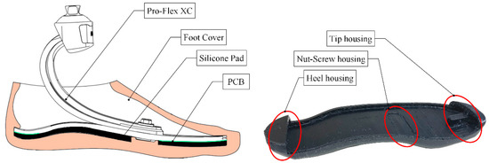 A Multimodal Sensory Apparatus for Robotic Prosthetic Feet Combining ...