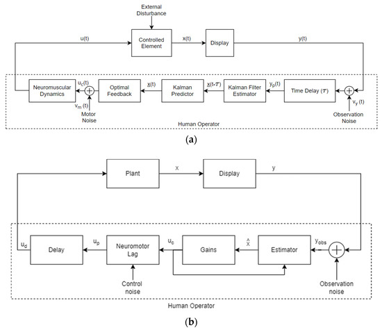 Human Control Model Estimation in Physical Human–Machine Interaction: A ...