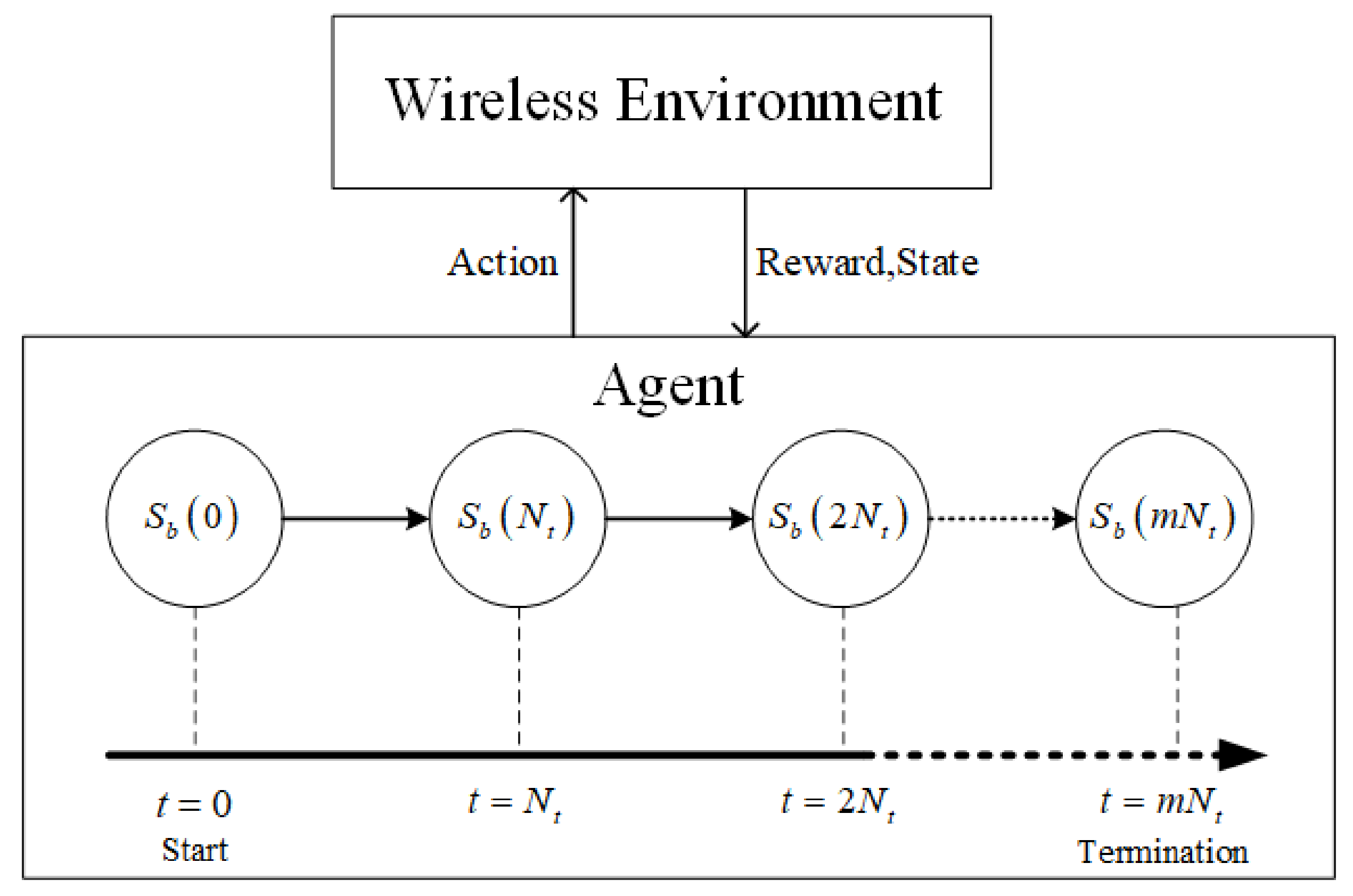 Multi-Agent Reinforcement Learning Based Fully Decentralized Dynamic ...