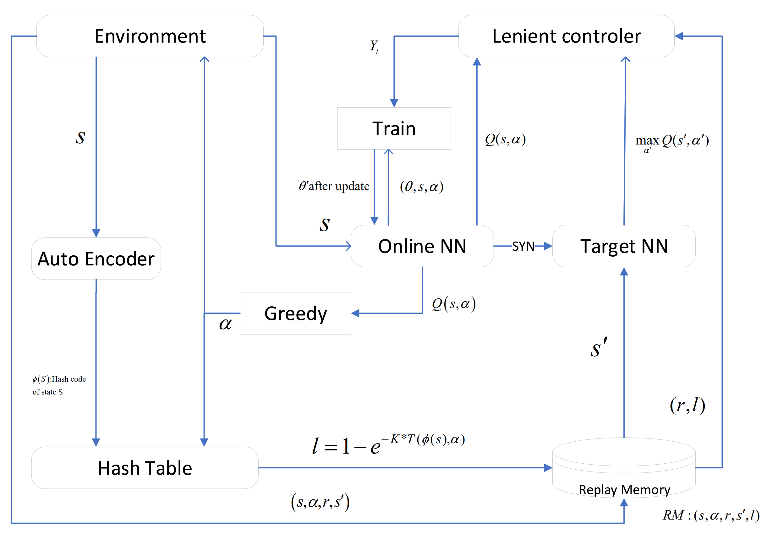 Multi-Agent Reinforcement Learning Based Fully Decentralized Dynamic ...