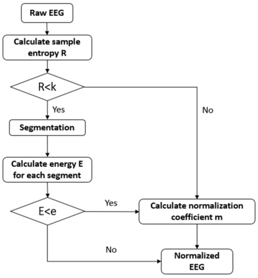 Auto-Denoising for EEG Signals Using Generative Adversarial Network