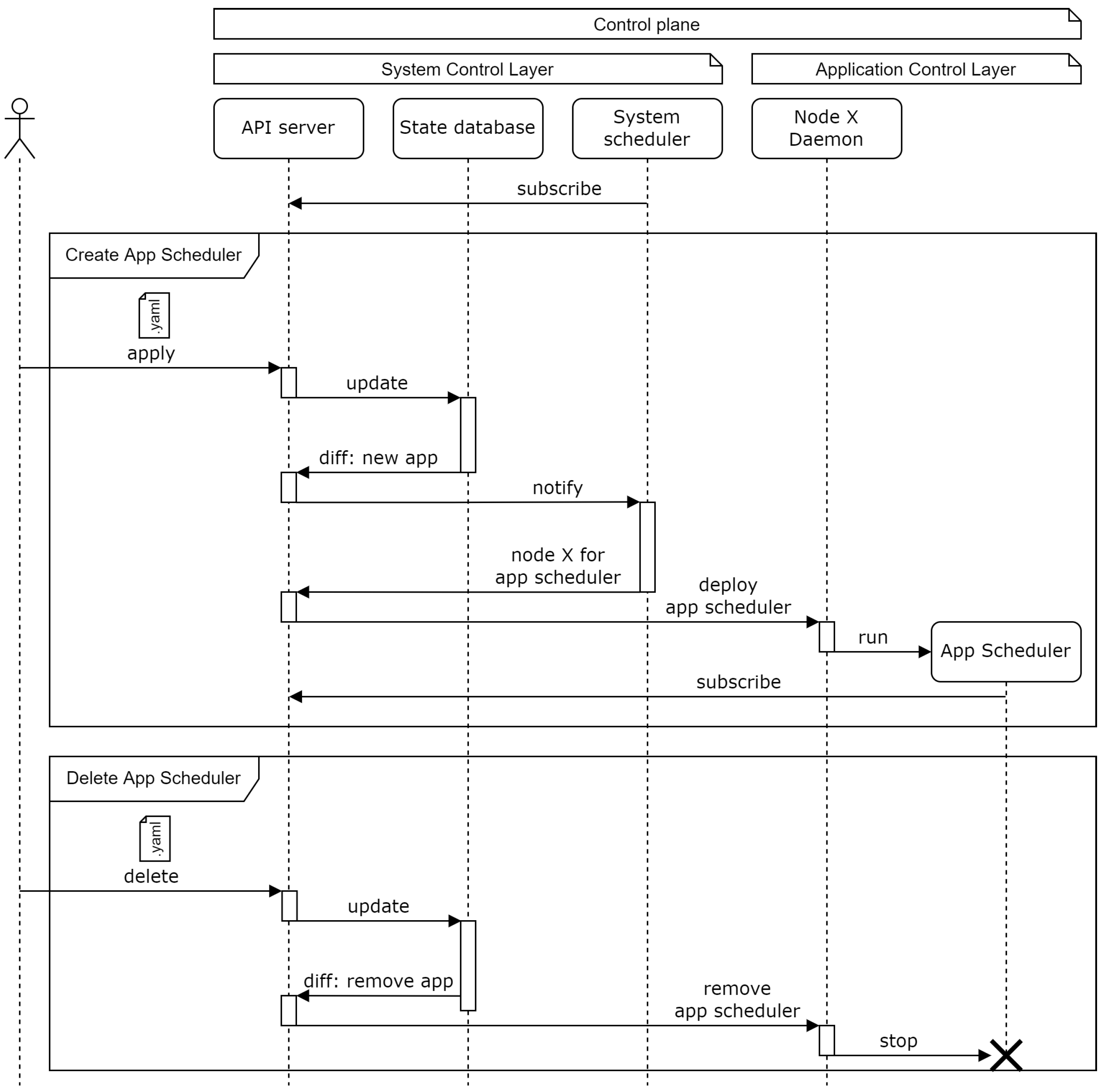 Quality of Service Aware Orchestration for Cloud–Edge Continuum ...