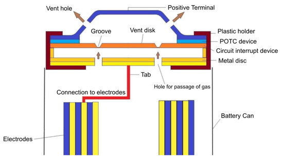Sensors | Free Full-Text | A Review of Mechanical and Chemical Sensors ...