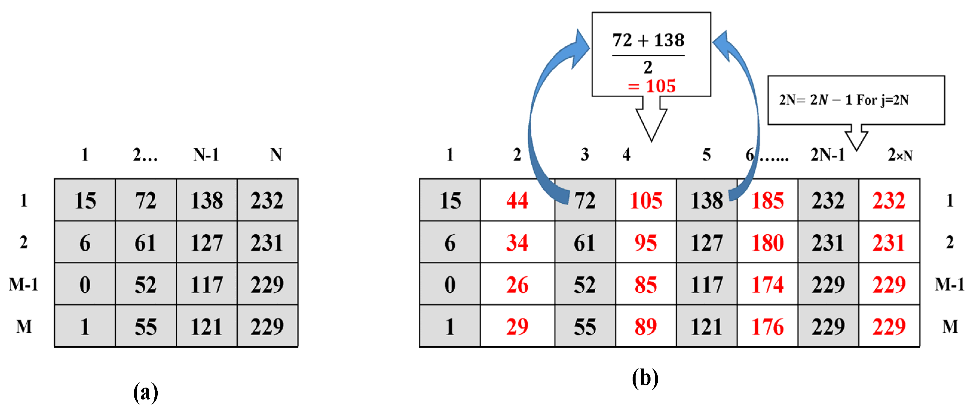 Sensors | Free Full-Text | SVIoT: A Secure Visual-IoT Framework for ...