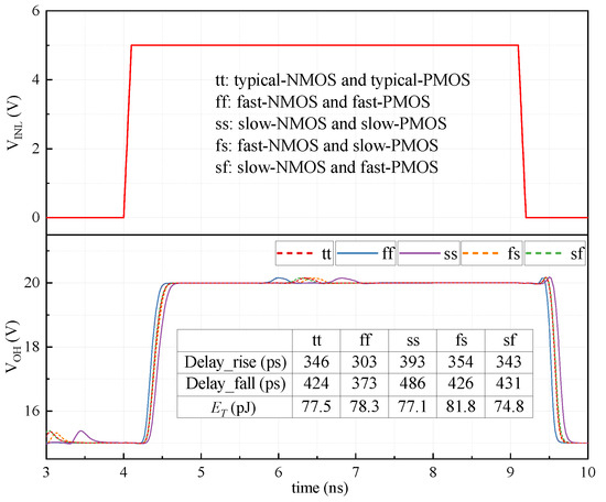 A Novel Floating High-Voltage Level Shifter with Pre-Storage Technique