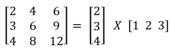 DBGC: Dimension-Based Generic Convolution Block for Object Recognition