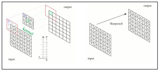 DBGC: Dimension-Based Generic Convolution Block for Object Recognition