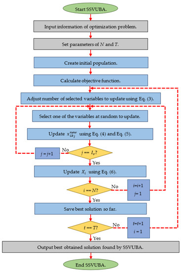 Sensors | Special Issue : Nature-Inspired Algorithms for Sensor ...