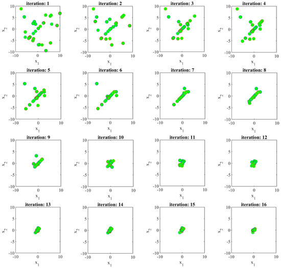 Sensors | Special Issue : Nature-Inspired Algorithms for Sensor ...