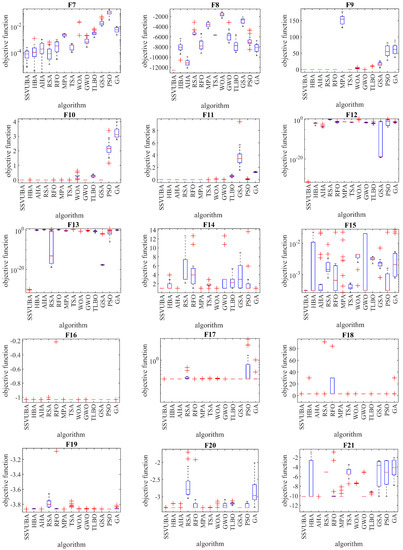 Sensors | Special Issue : Nature-Inspired Algorithms for Sensor ...