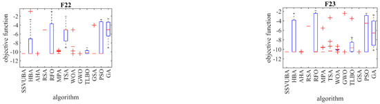 Sensors | Special Issue : Nature-Inspired Algorithms for Sensor ...