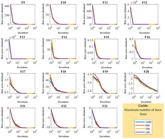 Sensors | Special Issue : Nature-Inspired Algorithms for Sensor ...