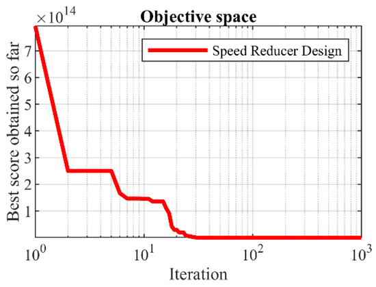 Sensors | Special Issue : Nature-Inspired Algorithms for Sensor ...