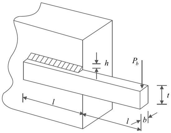Sensors | Special Issue : Nature-Inspired Algorithms for Sensor ...