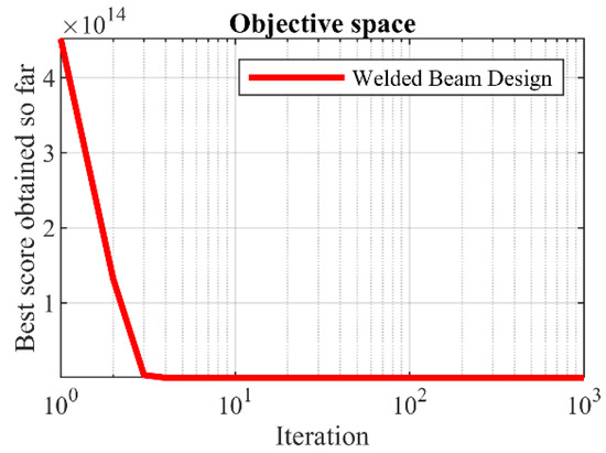 Sensors Special Issue Nature Inspired Algorithms For Sensor Networks And Image Processing
