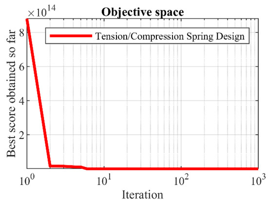 Sensors | Special Issue : Nature-Inspired Algorithms for Sensor ...
