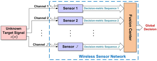 Novel Cooperative Automatic Modulation Classification Using Vectorized Soft Decision Fusion for ...