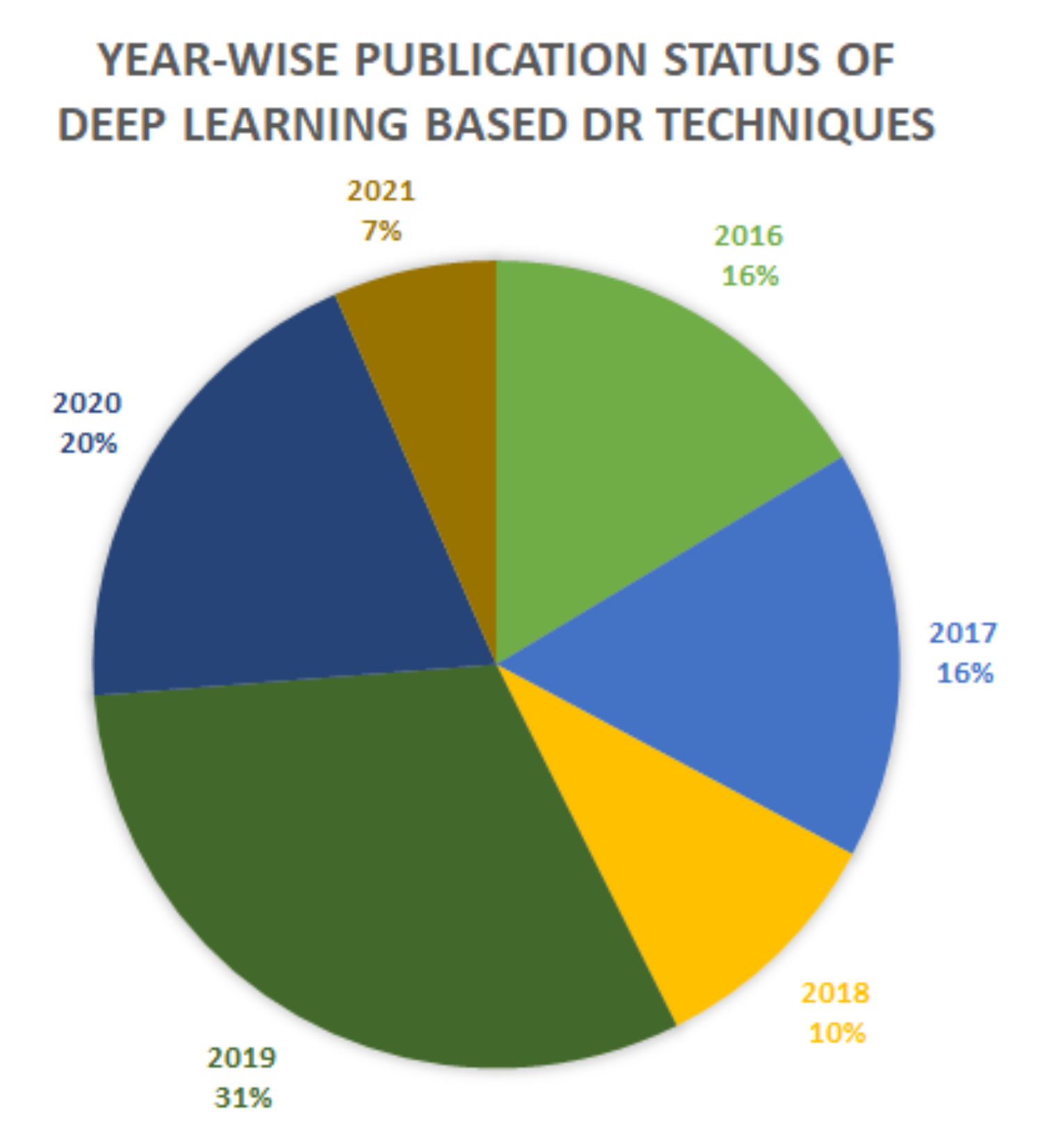 Sensors | Free Full-Text | Untangling Computer-Aided Diagnostic System ...
