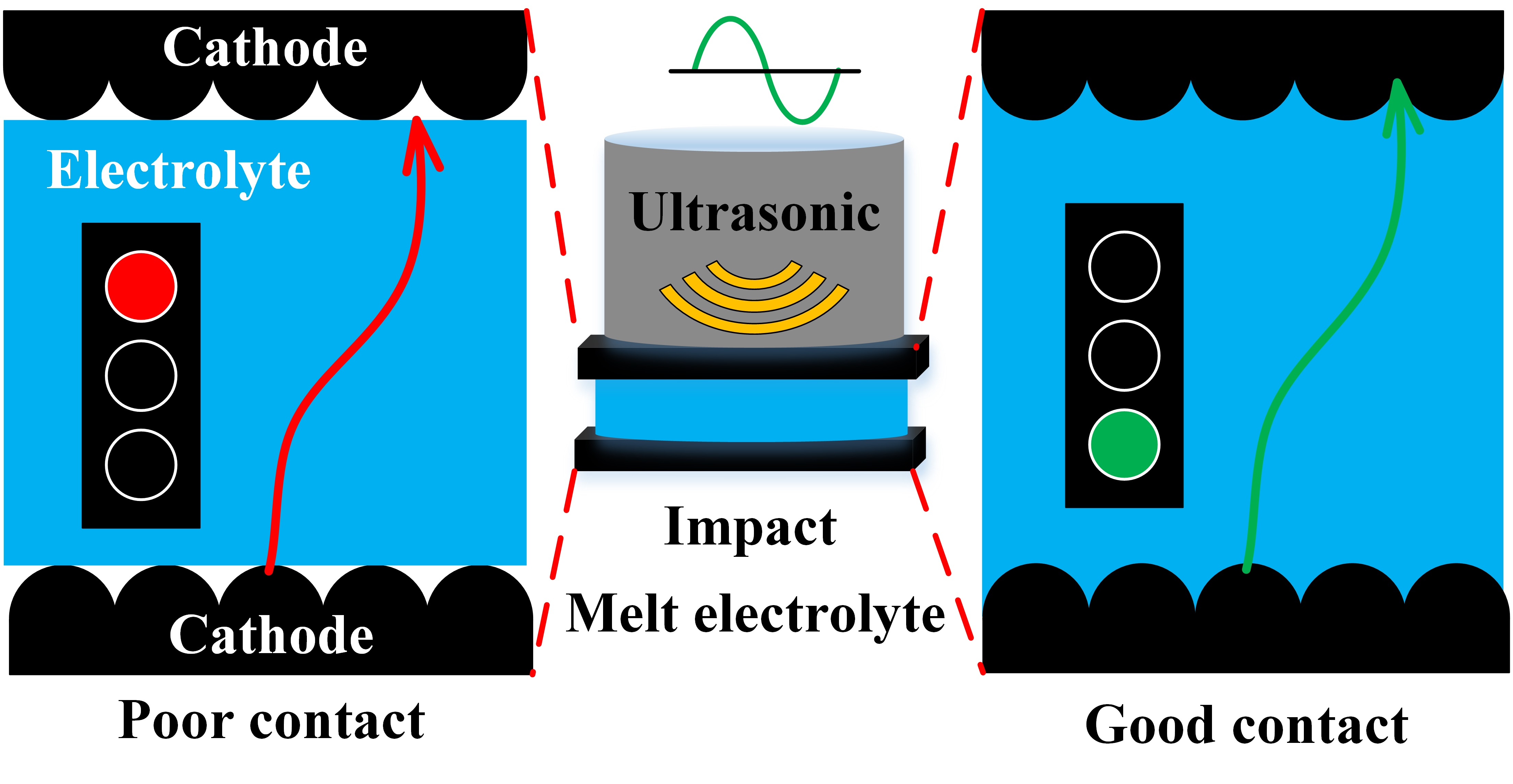 Sensors | Free Full-Text | Promotion of Interface Fusion of Solid ...