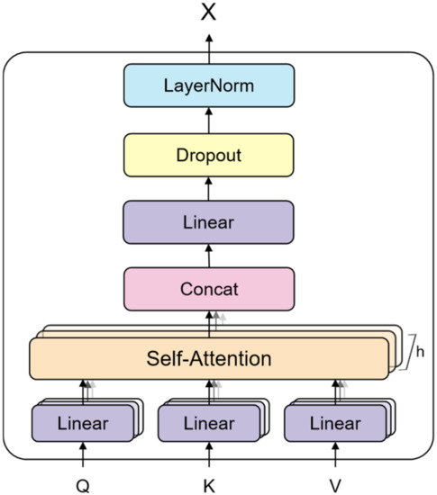 Smart Contract Vulnerability Detection Model Based on Multi-Task Learning