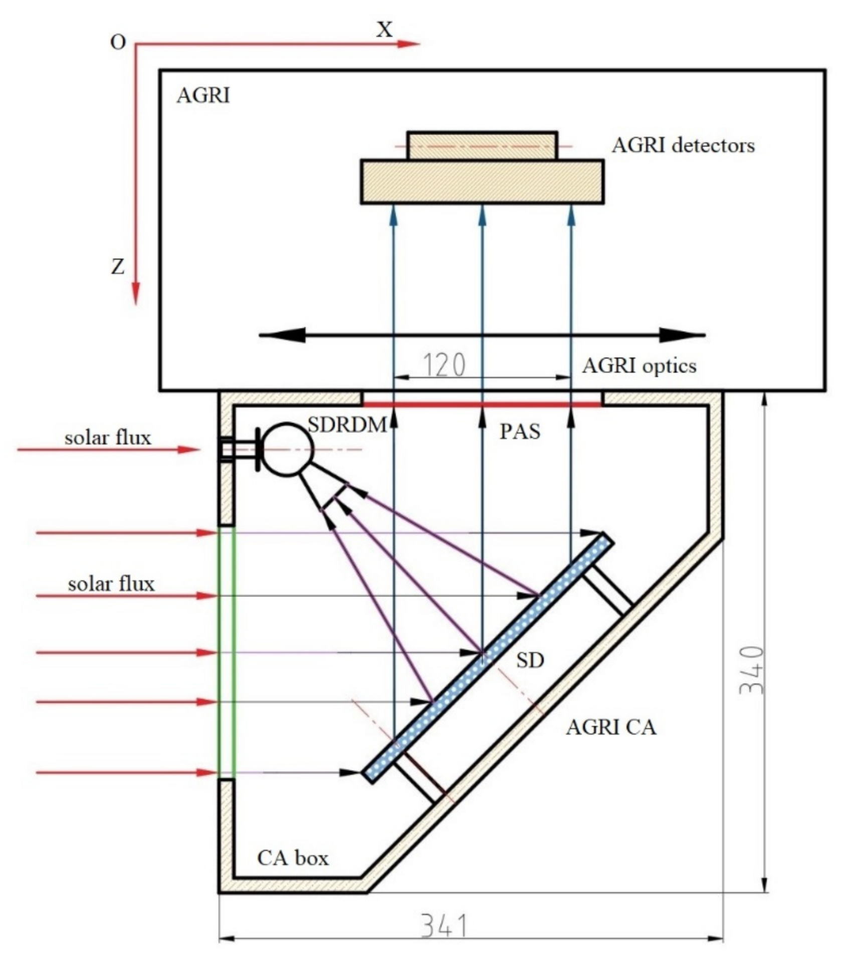 Research on a Partial Aperture Factor Measurement Method for the AGRI ...