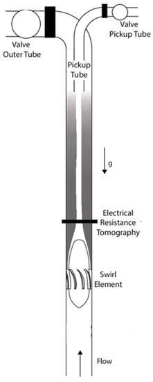 A Fast Electrical Resistivity-Based Algorithm to Measure and Visualize ...