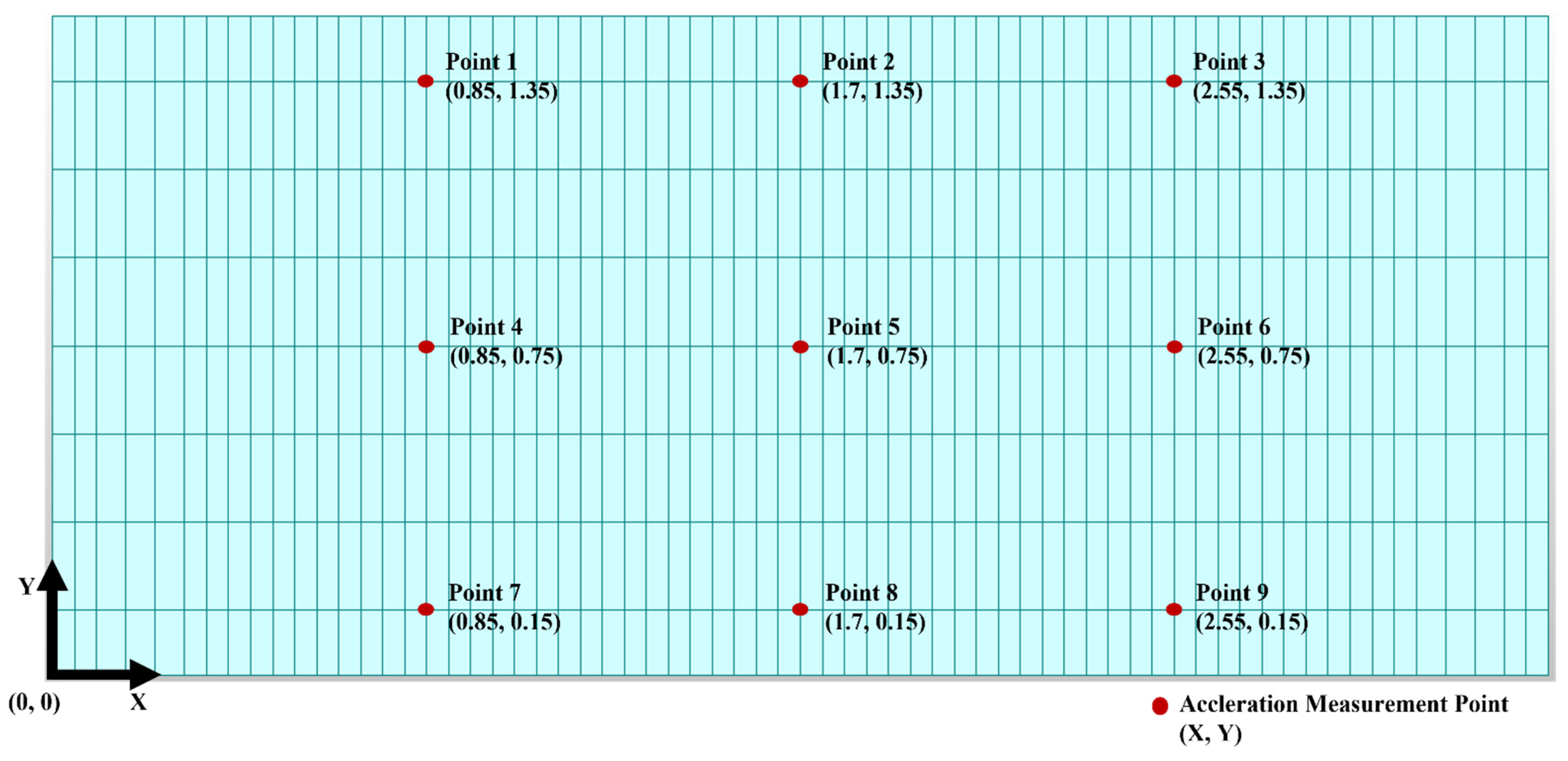 Damage-Detection Approach for Bridges with Multi-Vehicle Loads Using Convolutional Autoencoder