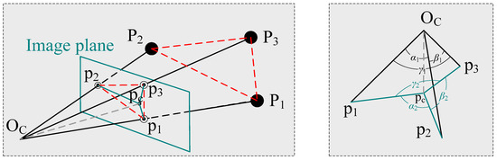 A New Method for Absolute Pose Estimation with Unknown Focal Length and ...